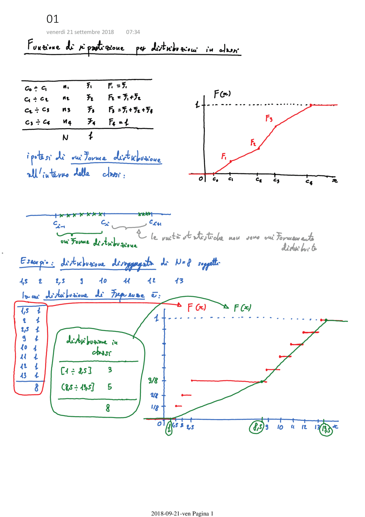 Statistica Appunti Lezione Docsity