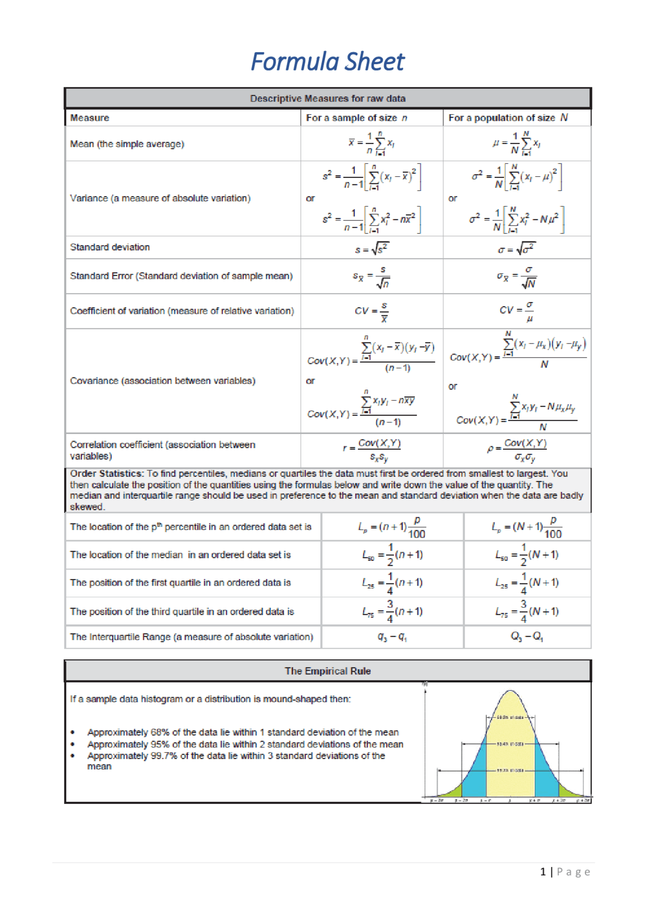 Formula Sheet And Area Tables Docsity