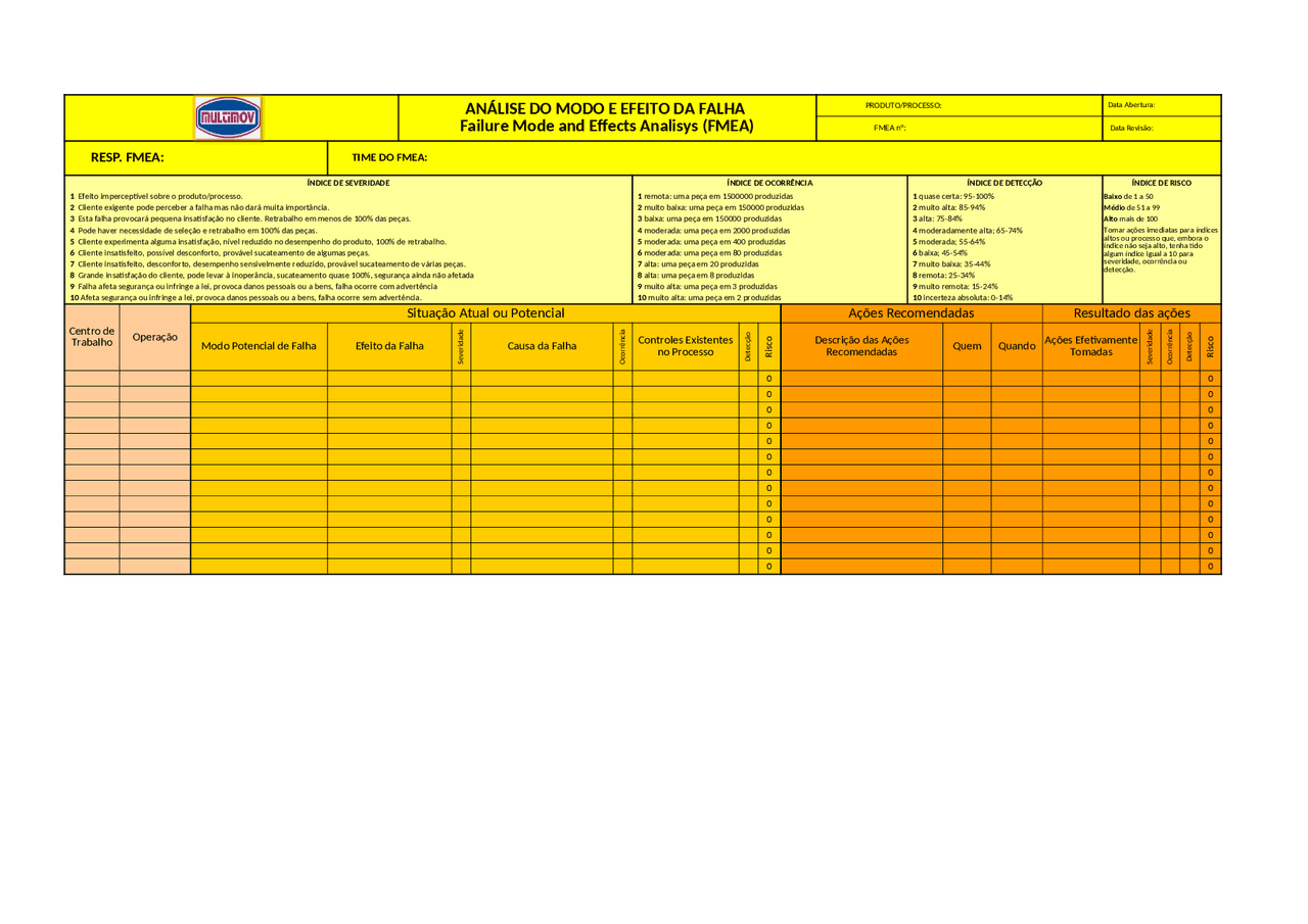 Aplicação Do Fmea Na Produção Docsity