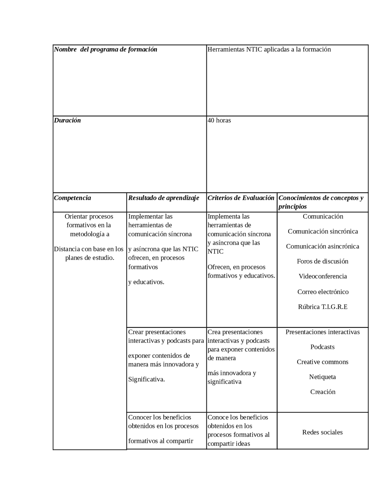 Estructura curricular - Docsity