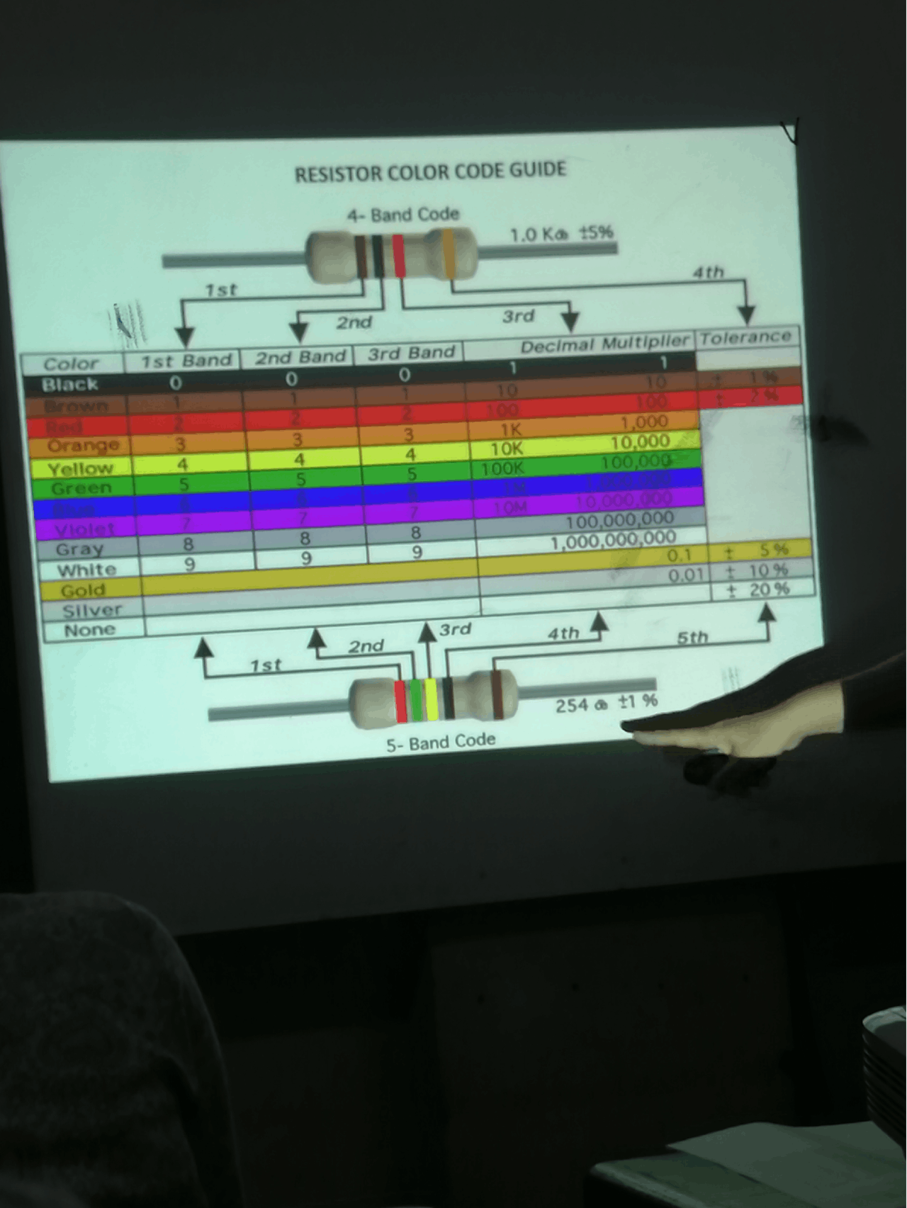 Resistor coding, multiplier and tolerance - Docsity
