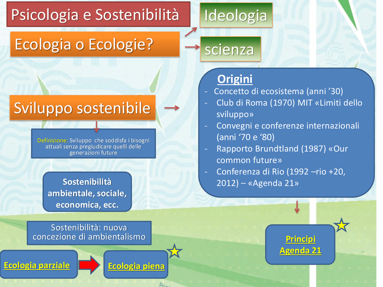 Sintesi lezione 1 psicologia ambientale - Docsity