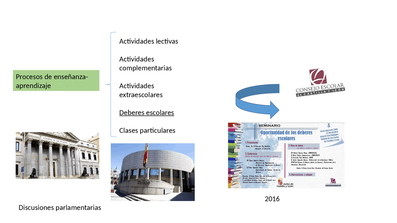 Tema 2 d procesos e instituciones educativas - Docsity