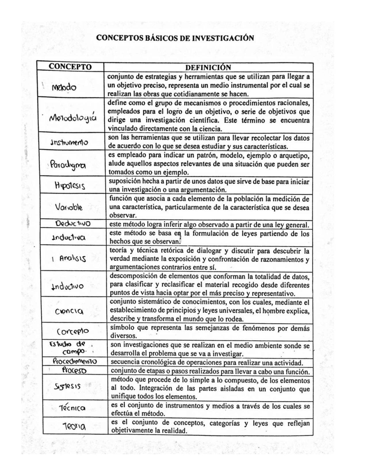 Conceptos basicos de investigación - Docsity