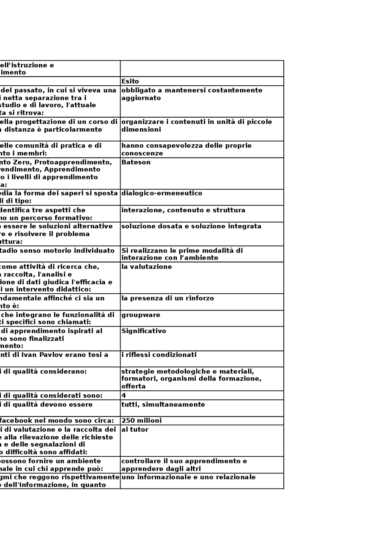 Test Tecnologie Dellistruzione E Dellapprendimento Docsity