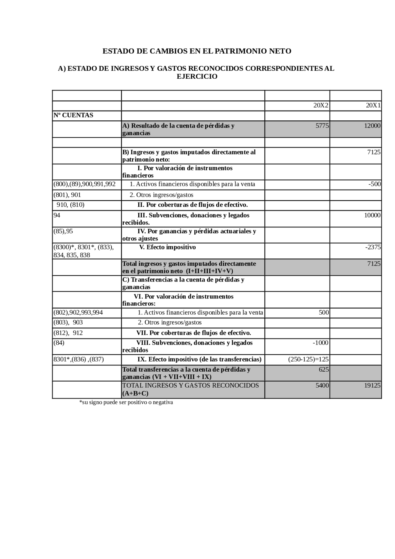 Ejercicio 3a y 3b contabilidad II - Docsity