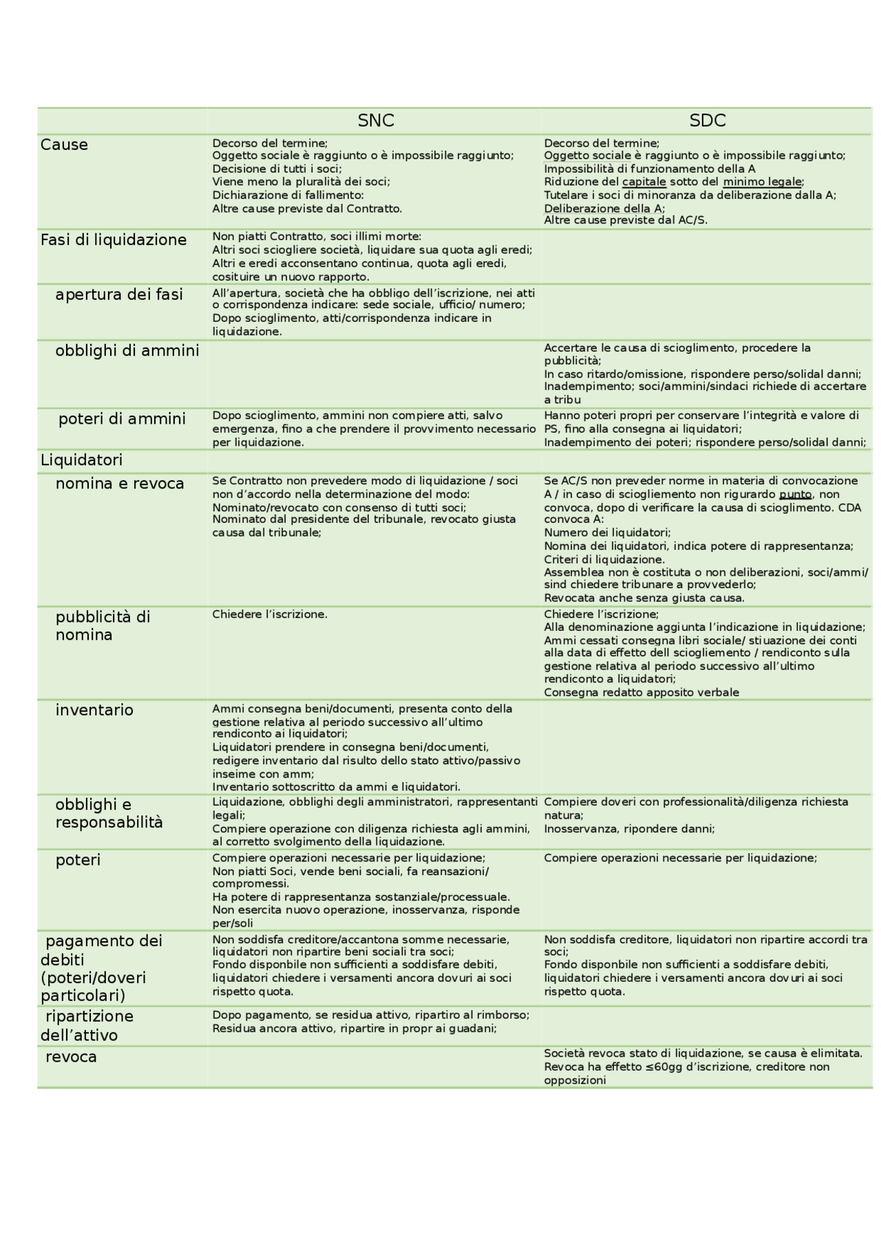 Scioglimento Del Diritto Commerciale Docsity