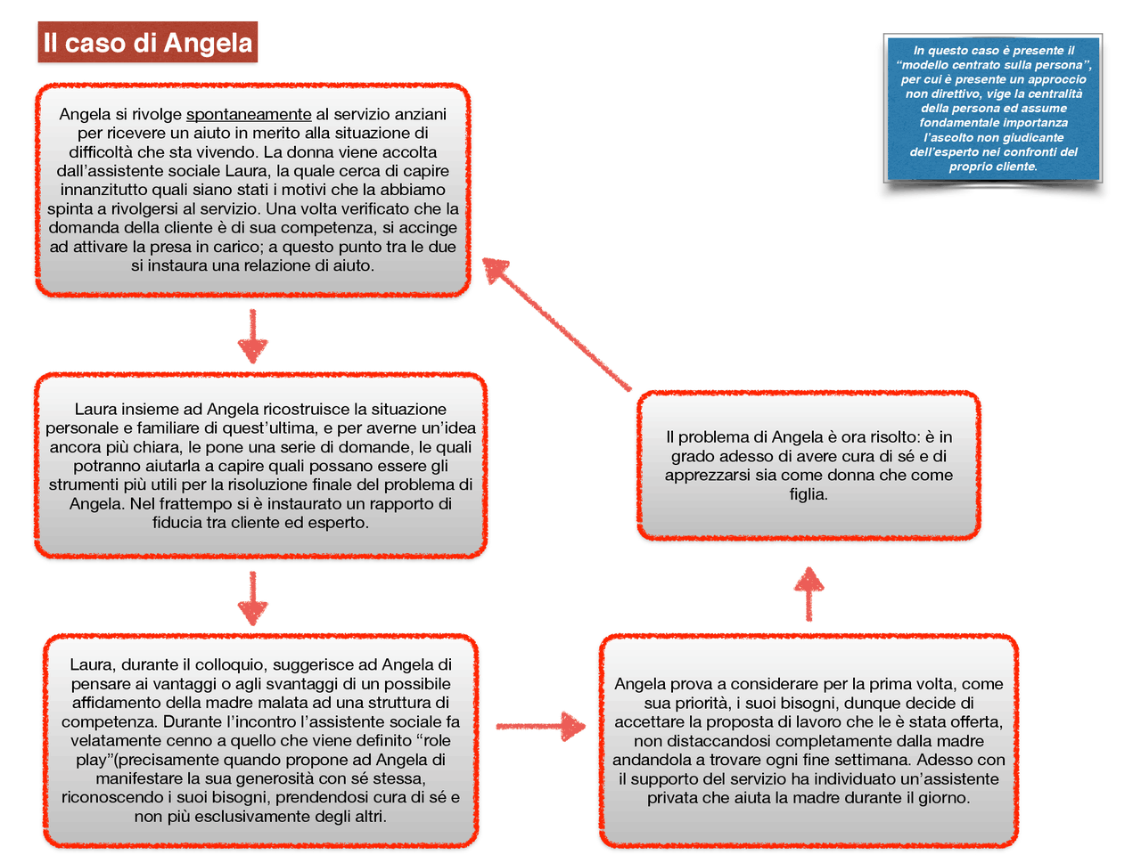 Scienze Del Servizio Sociale Docsity