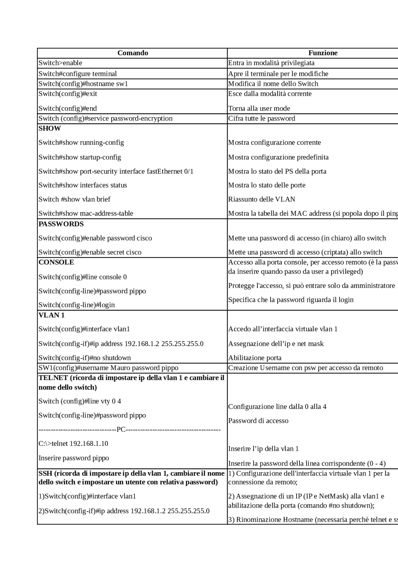 Comandi per il programa packet tracer - Docsity