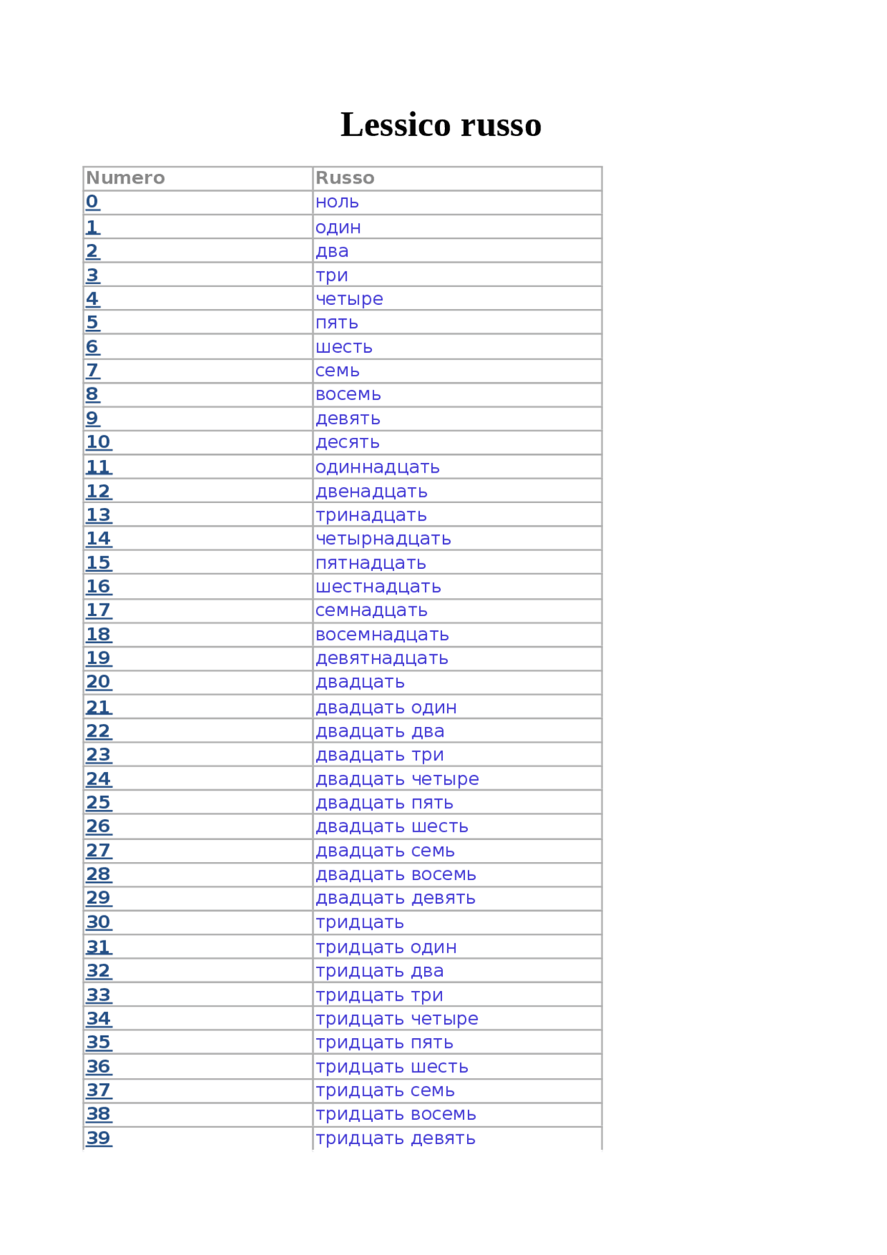 Lessico In Lingua Russa Docsity