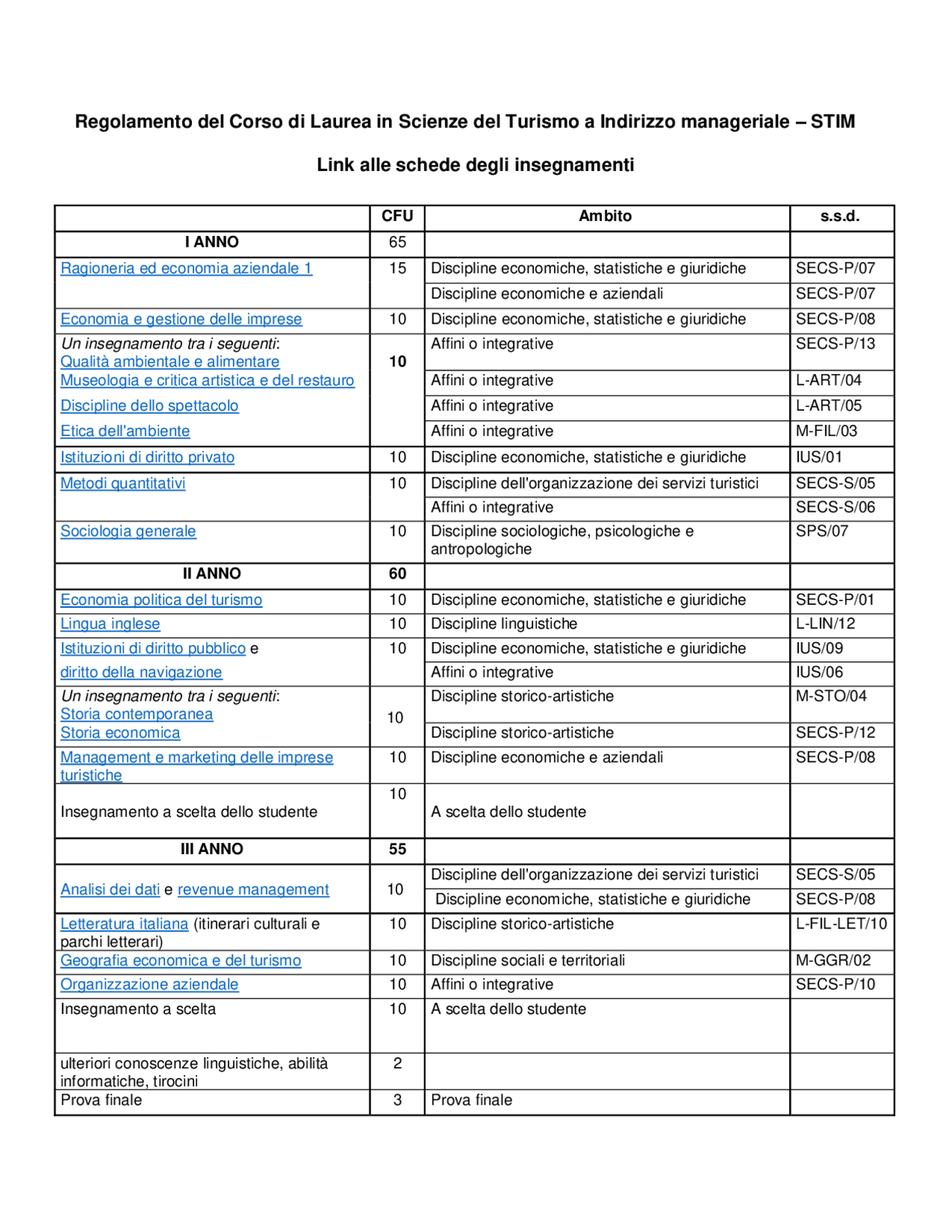 Scienze Del Turismo Docsity
