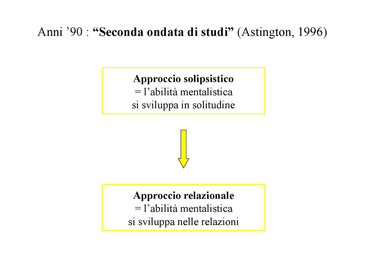 Slides Teoria Della Mente Docsity