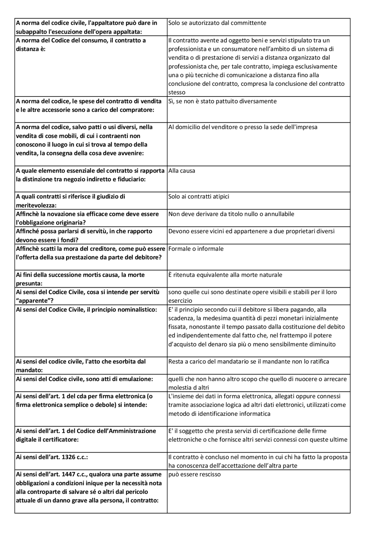 Diritto Privato Unipegaso Esercizi Di Diritto Privato Docsity