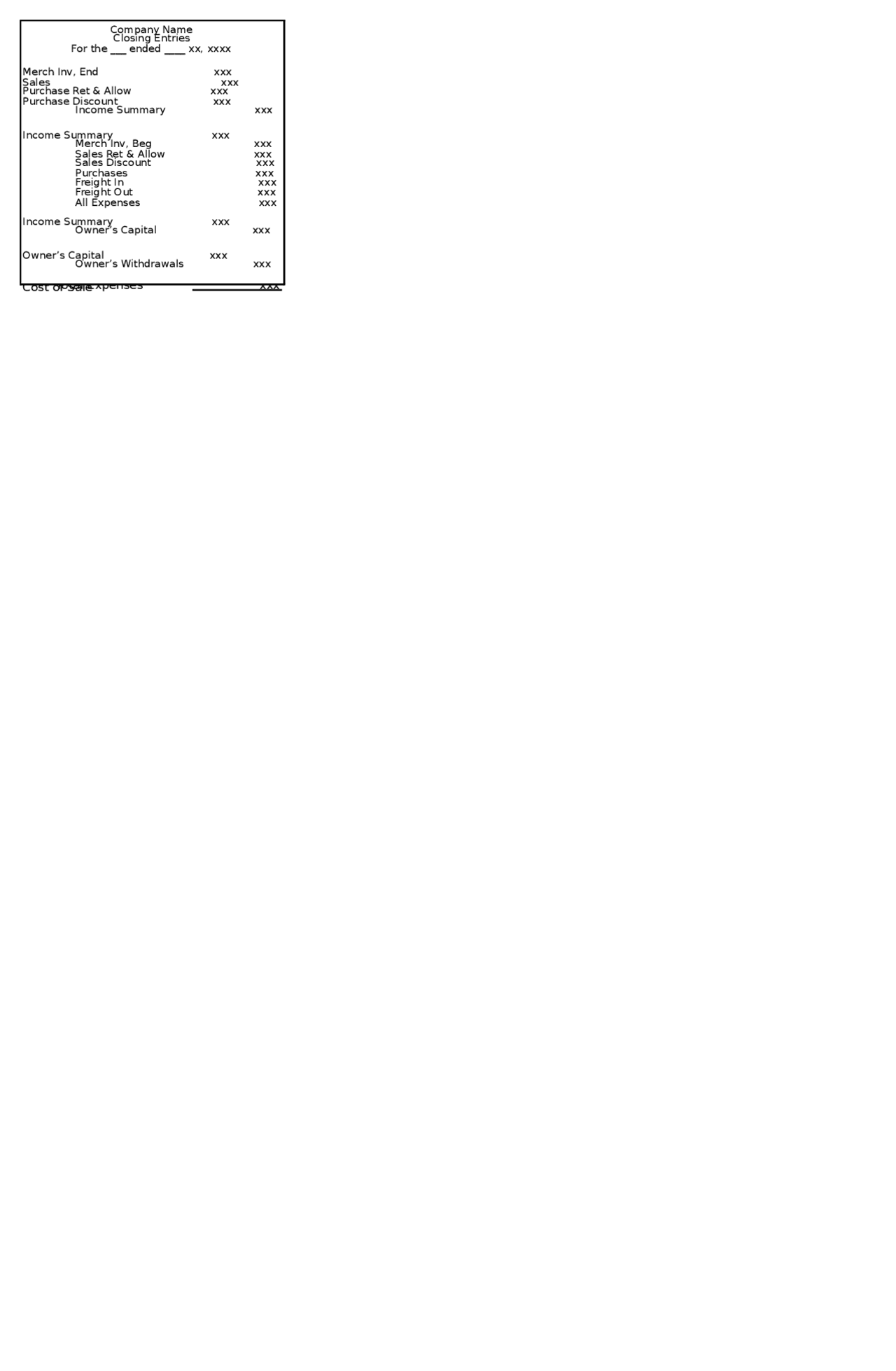 Accounting Format Cycle Docsity