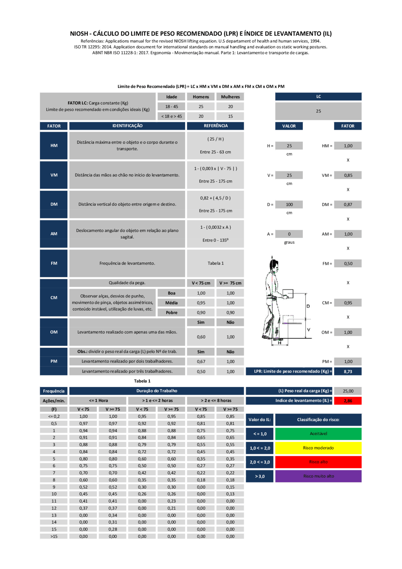 Arquivos De Segurança Do Trabalho Referente A Ergonomia Manuais