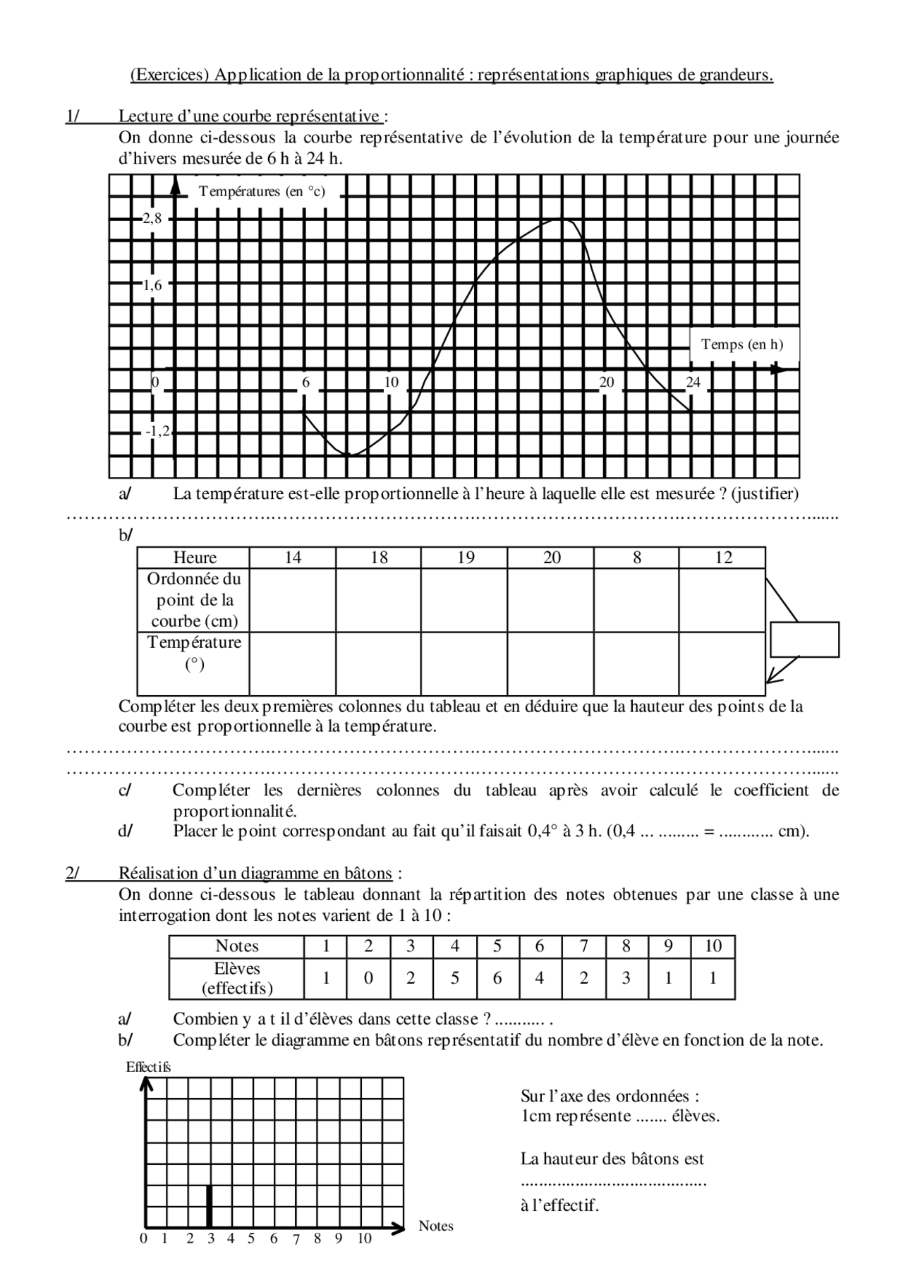 Application De La Proportionnalité Représentations Graphiques De