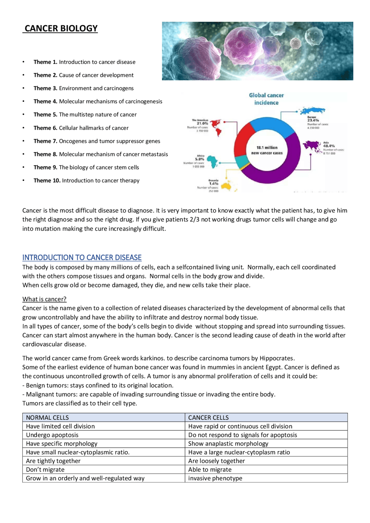 Cancer Biology notes - Docsity
