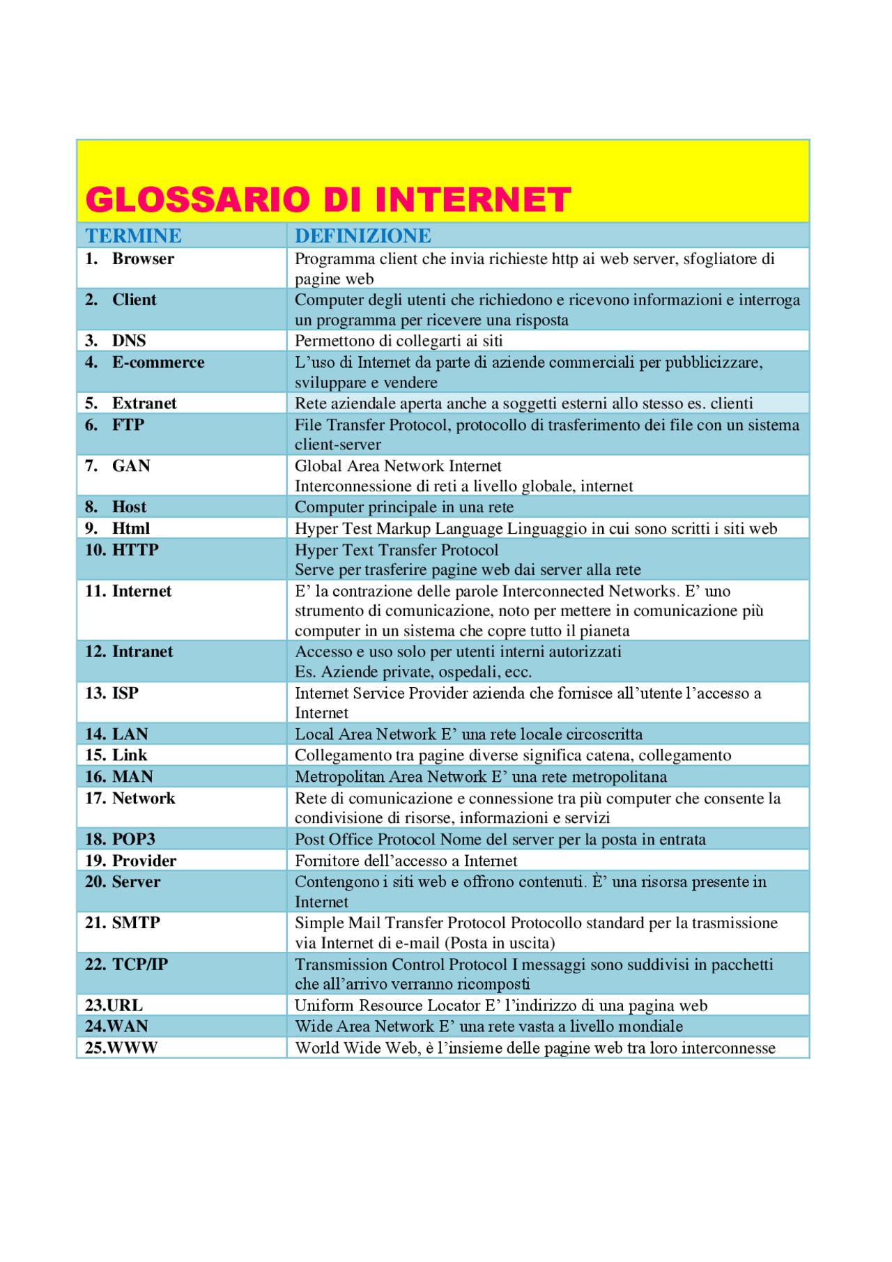 Glossario delle reti e di internet - Docsity