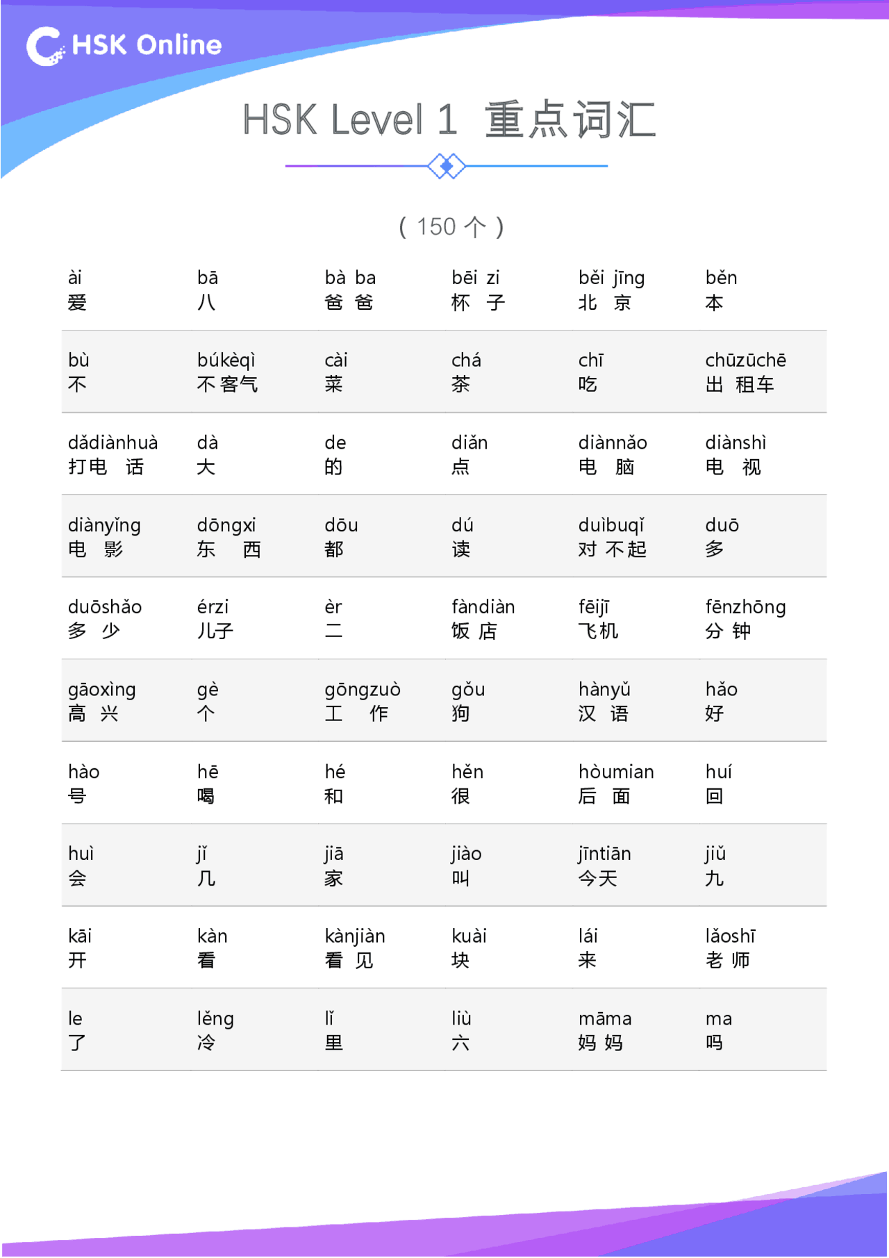 Caratteri Hanzi HSK1 - Docsity