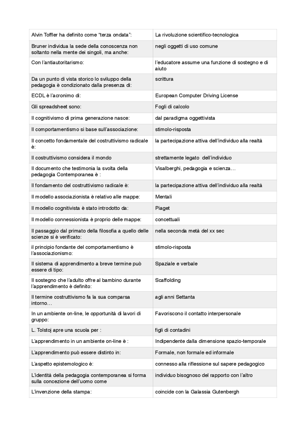 Pedagogia Generale 12 Cfu Prove Desame Di Pedagogia Docsity