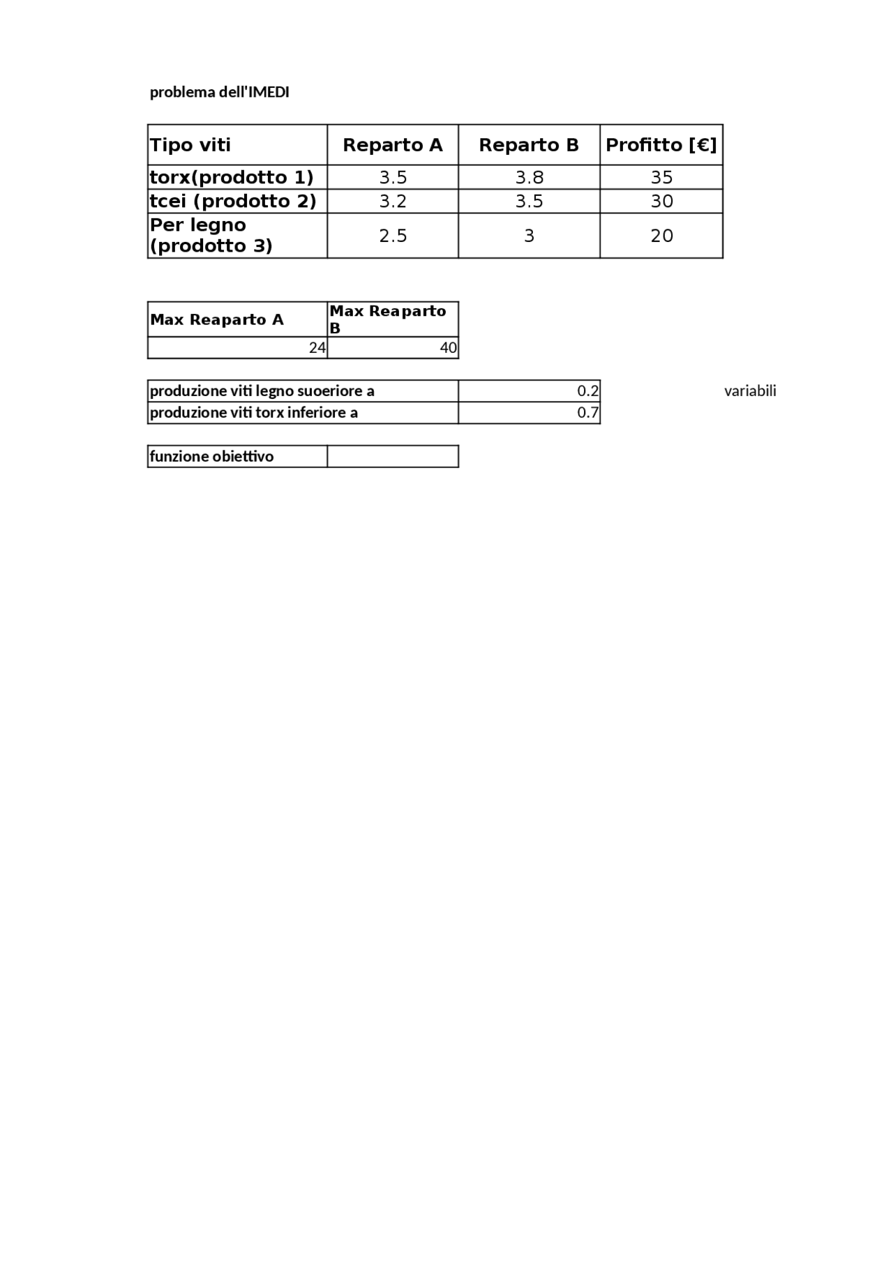 Esercizi Programmazione Docsity