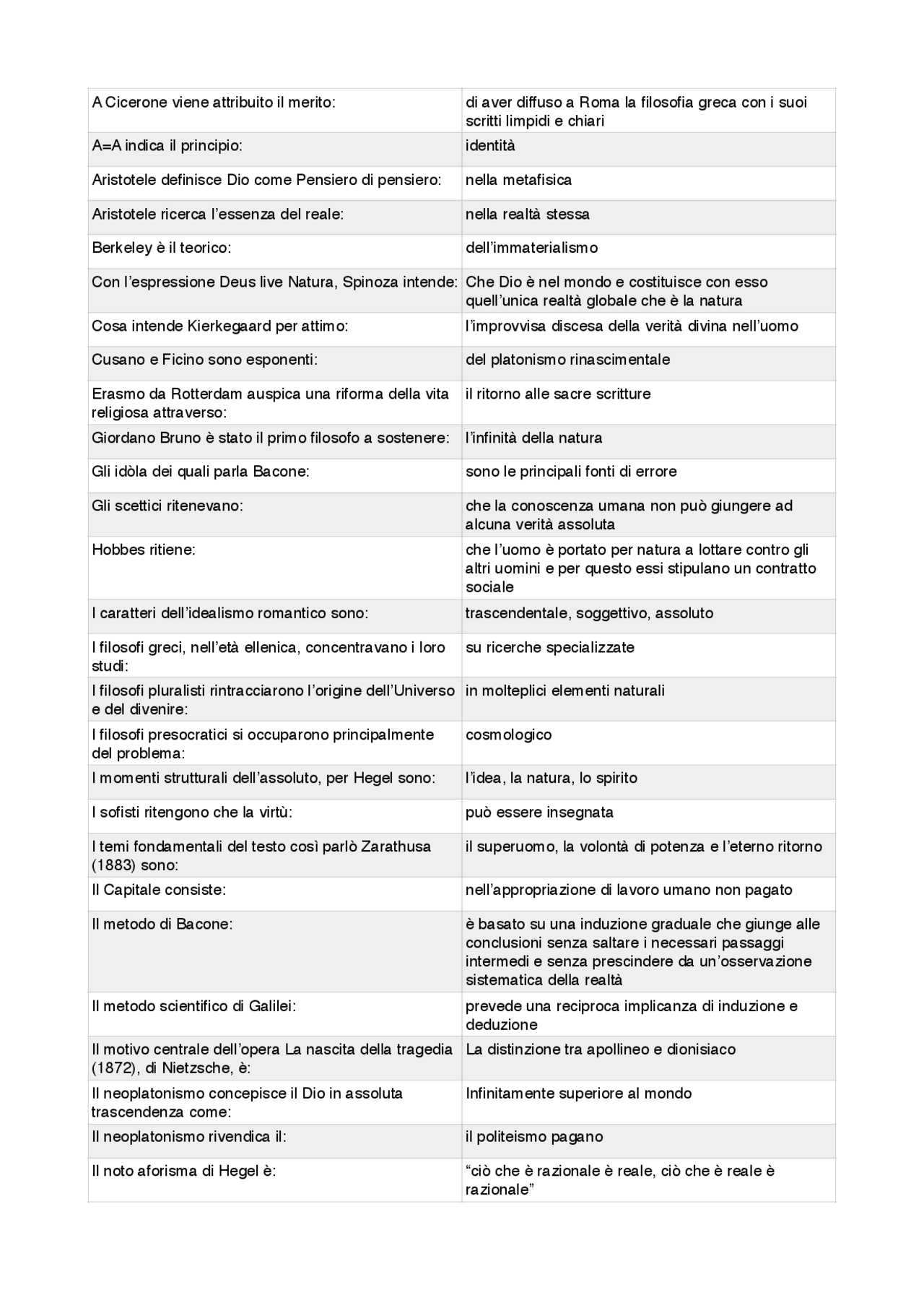 Storia Della Filosofia Docsity