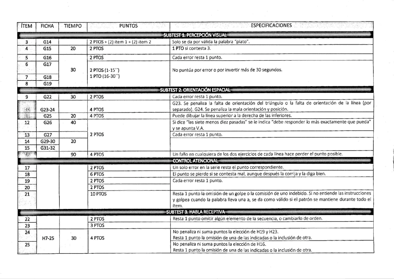 TEST LURIA- RESUMEN INTERPRETACION Y MANUAL | Resúmenes de Psicología ...