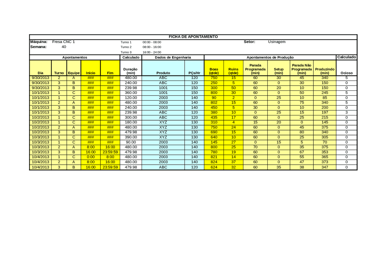 Planilha Controle De Producao Docsity