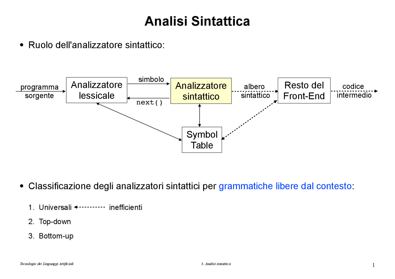 Compilatori Algoritmi Analisi Sintattica Docsity
