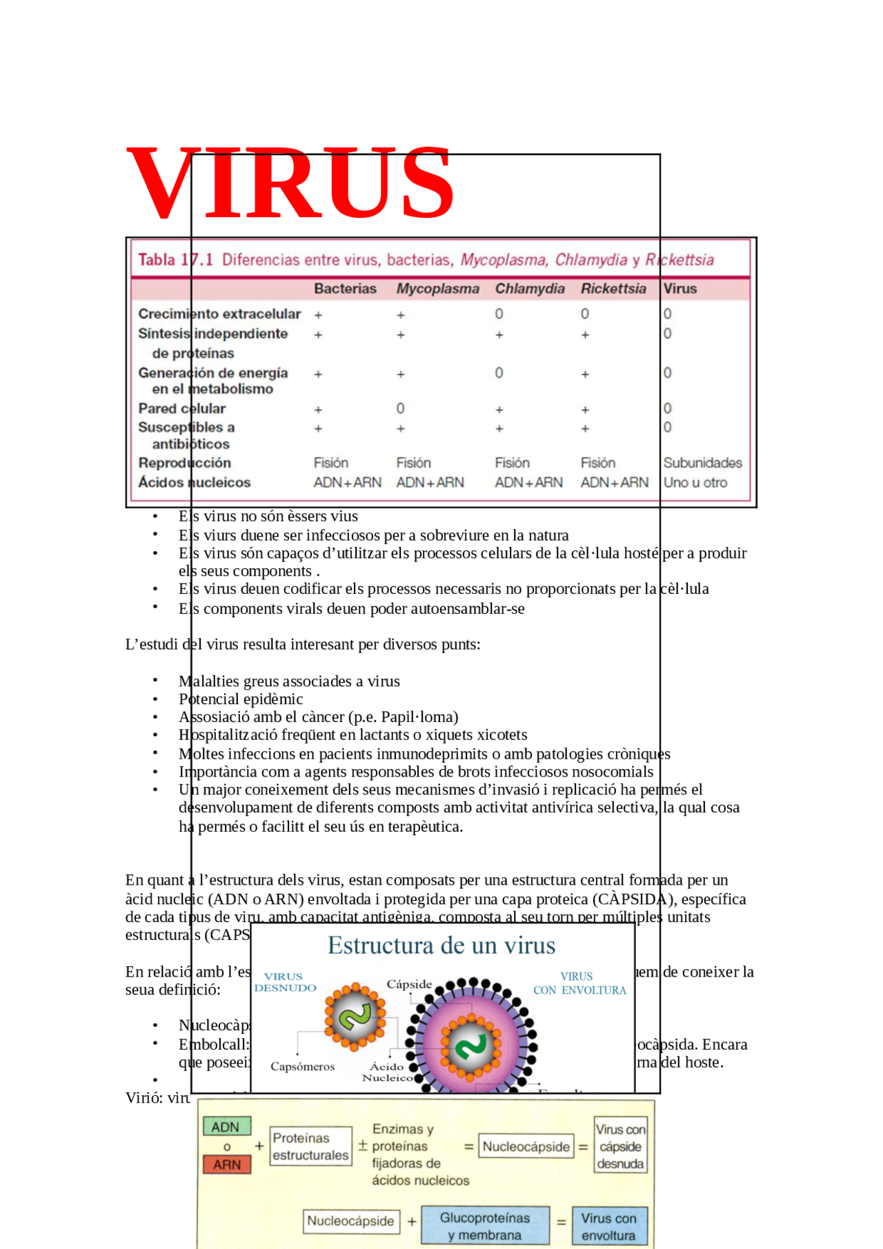 Descripció General Dels Virus Docsity