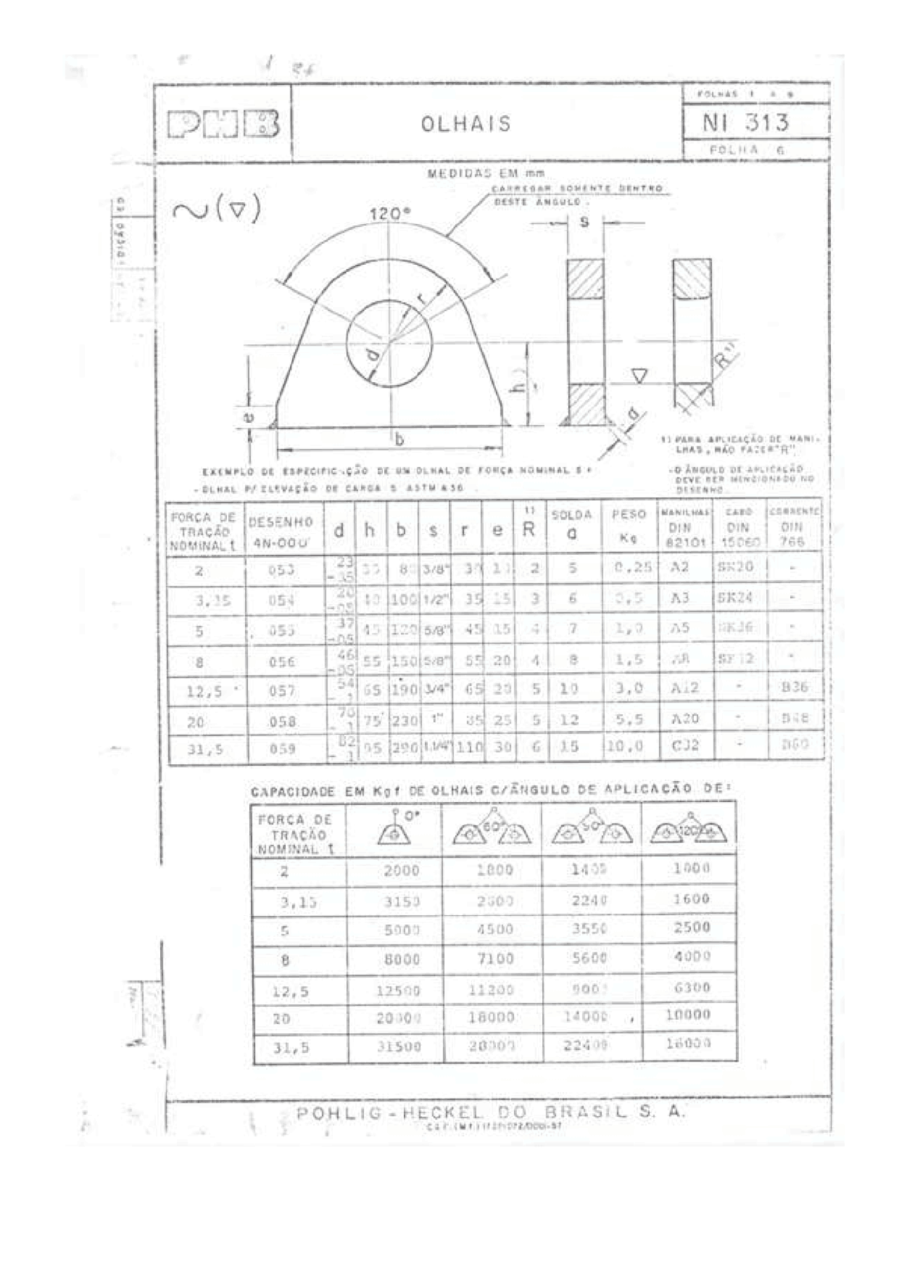 Olhais tabela dimensionamento - PHB - Docsity
