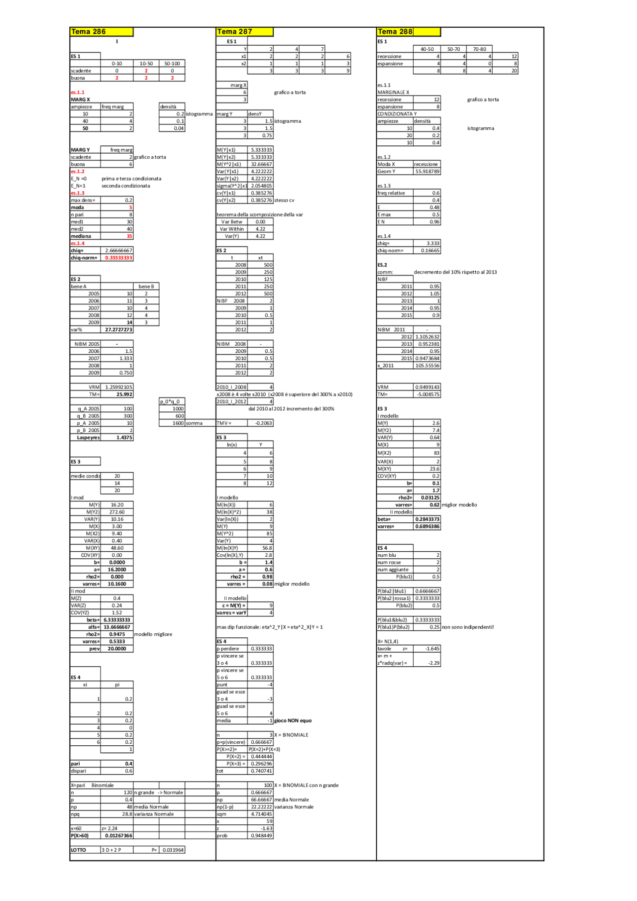Soluzioni Esame Statistica 2015 2016 Prove Desame Di Statistica
