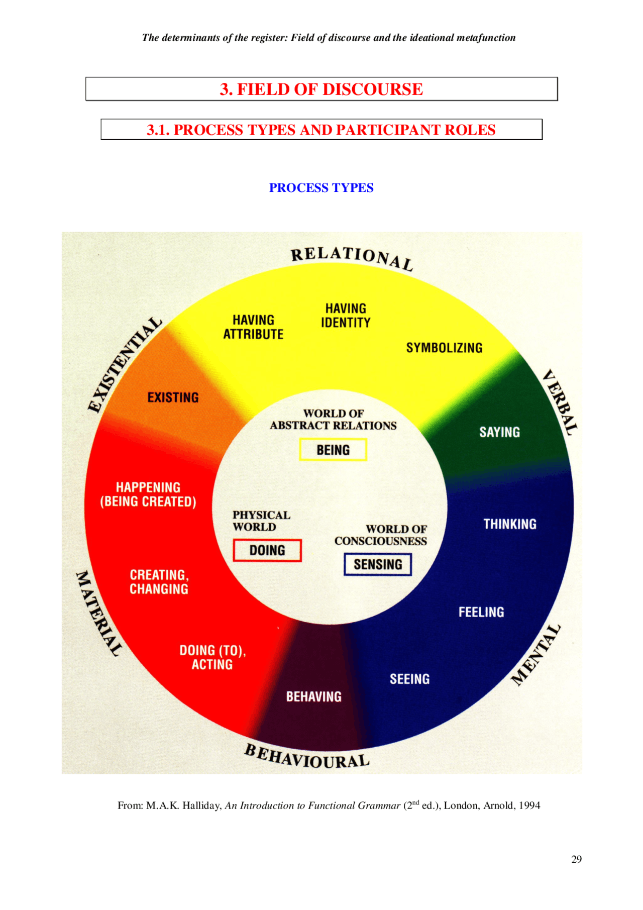 FIELD OF DISCOURSE - HALLIDAY - Docsity
