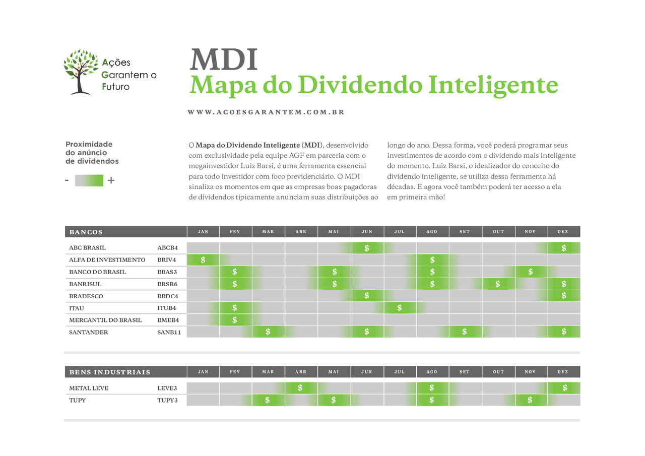 Guia Pratico Dos Dividendos Esquemas Agronomia Docsity