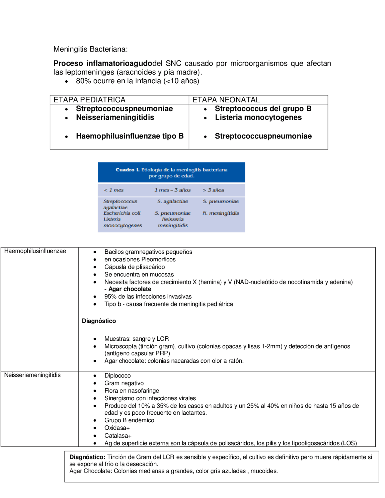 Meningitis Bacteriana Laboratorio Docsity
