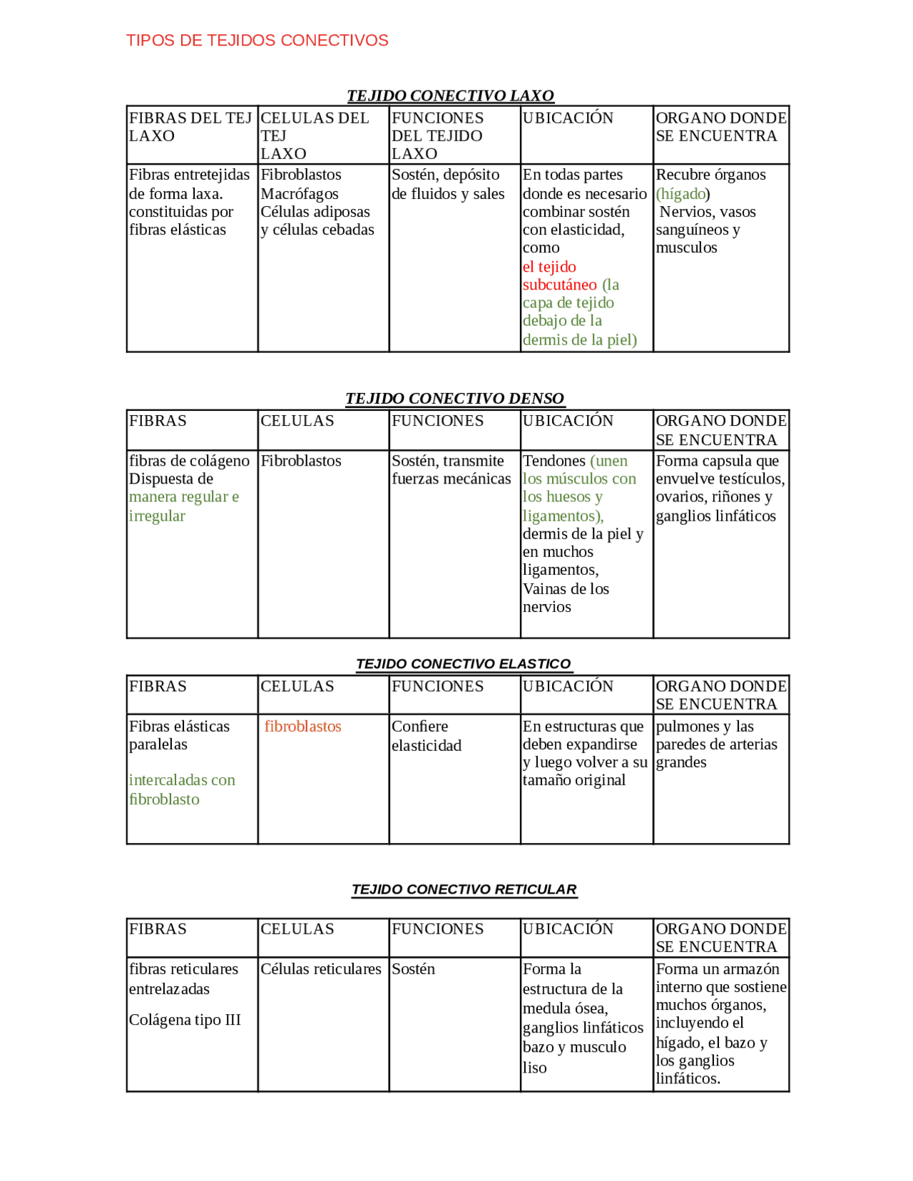 Resumen Tejido Conectivo Apuntes De Biología Docsity