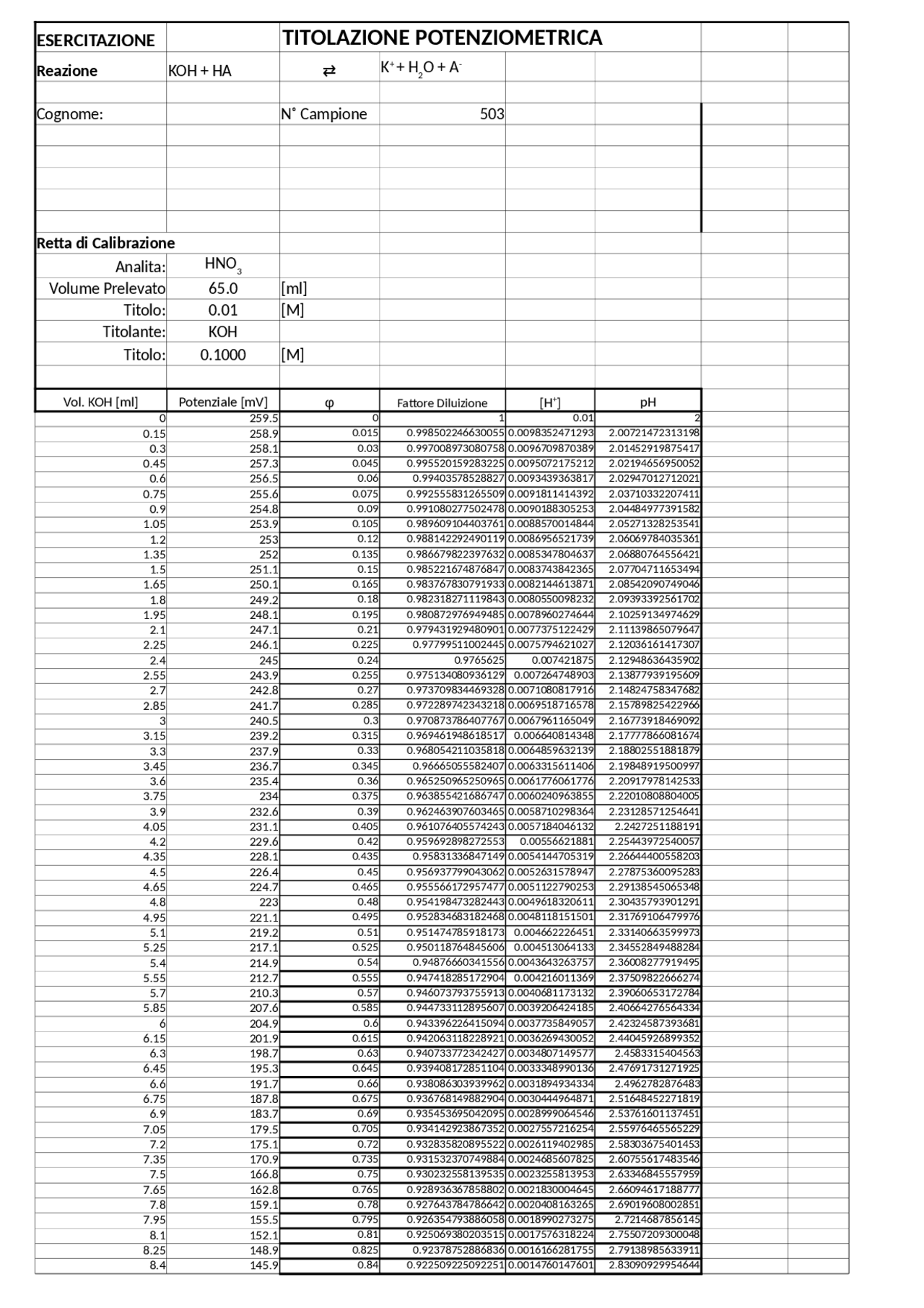 Relazione Potenziometria Docsity