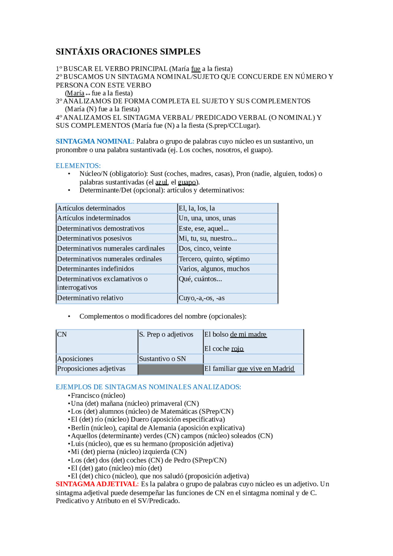 Sintáxis del Español - Oraciones simples - Docsity