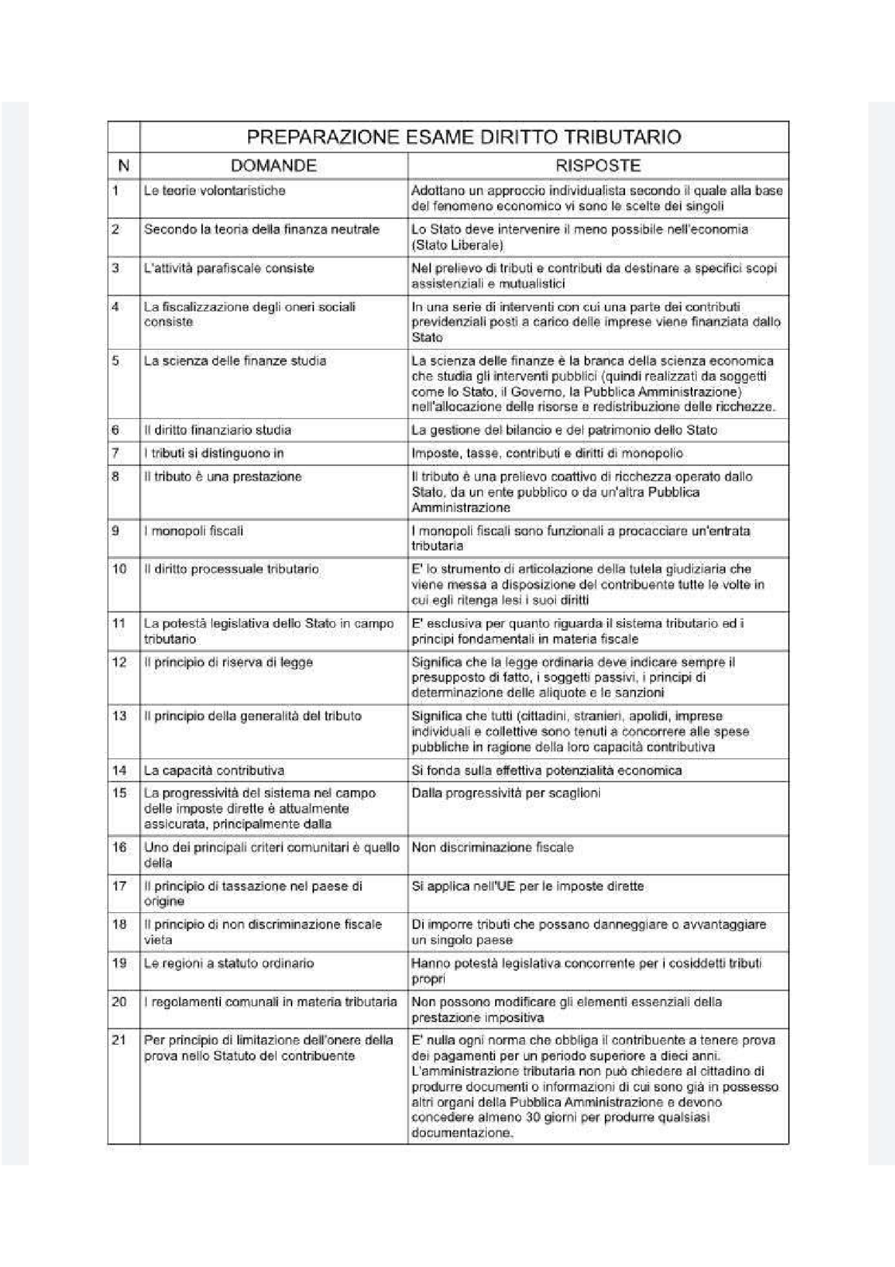 Tabella 482 Domande-Risposte PREPARAZIONE ESAME DIRITTO TRIBUTARIO PEGASO - Docsity