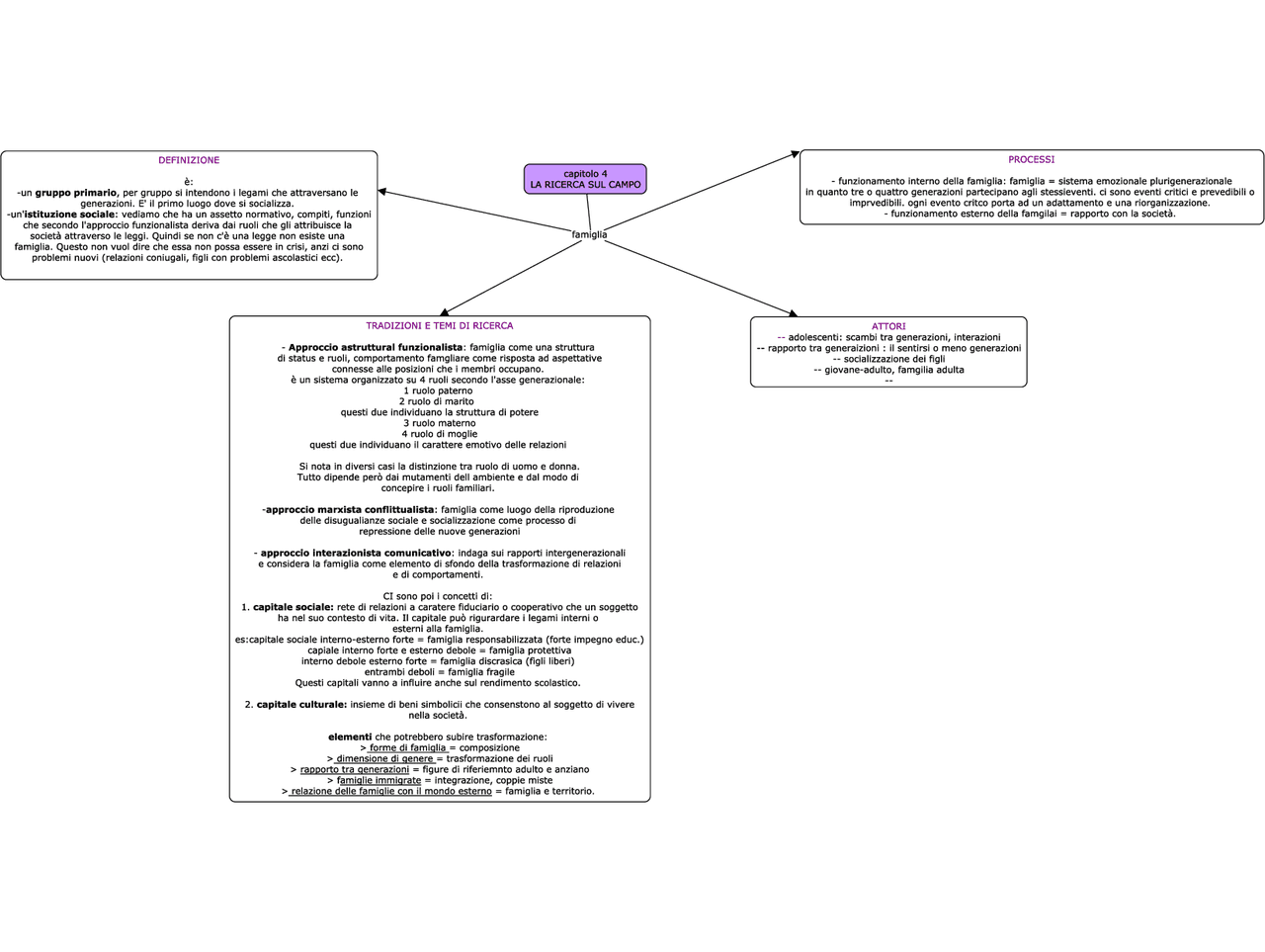 Mappa Concettuale Metodologie Della Ricerca Sociale Cap 4 Parte 2