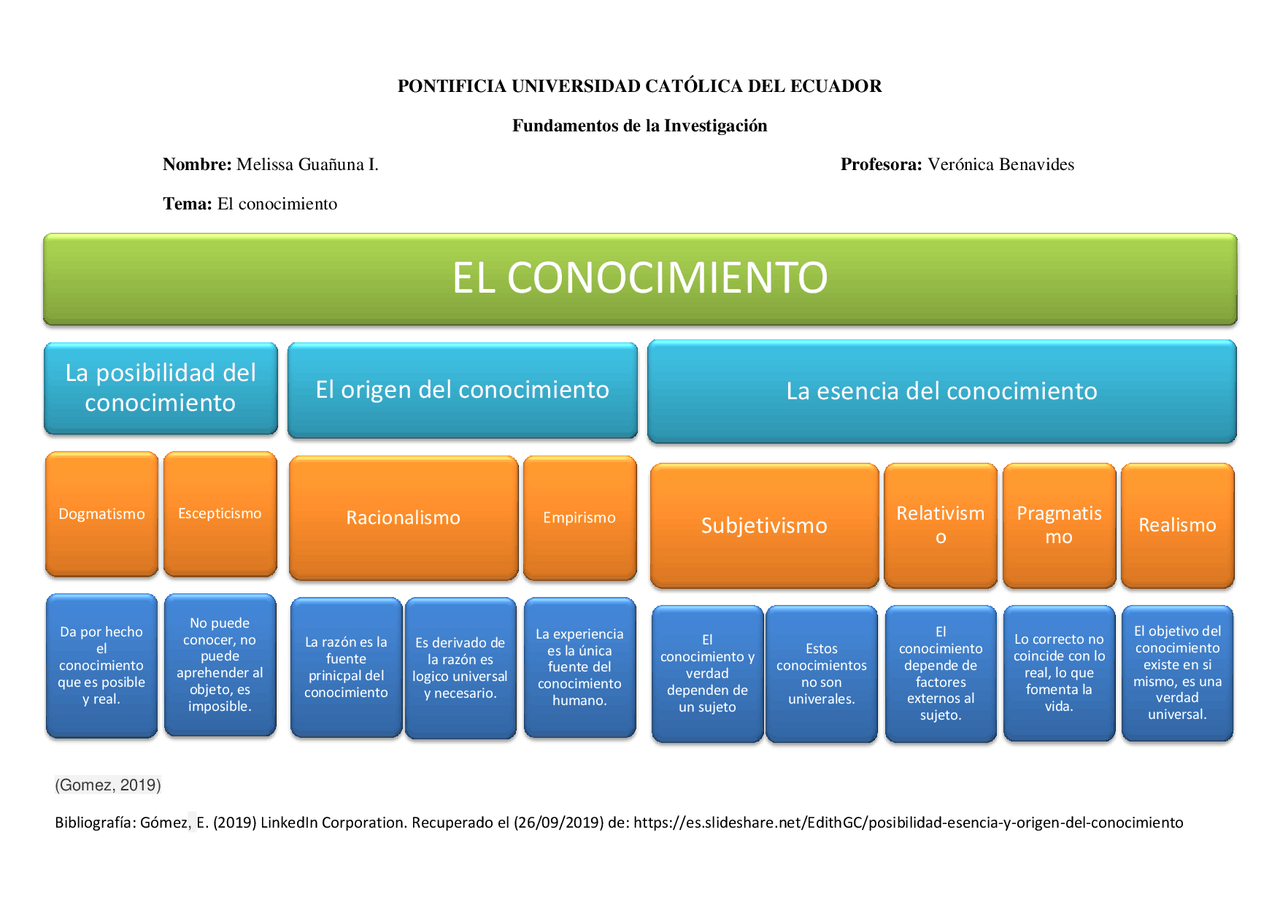 El conocimiento mapa conceptual - Docsity