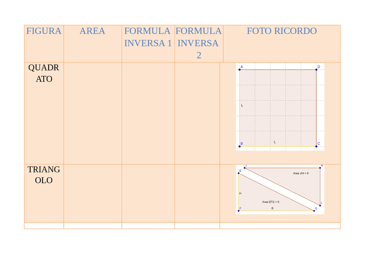 Geometria E Formulari Schemi E Mappe Concettuali Di Discipline