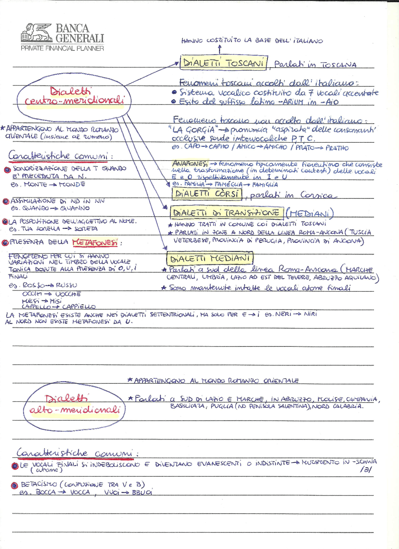 Classificazione Dei Dialetti Italiani Parte 2 Appunti Di Linguistica