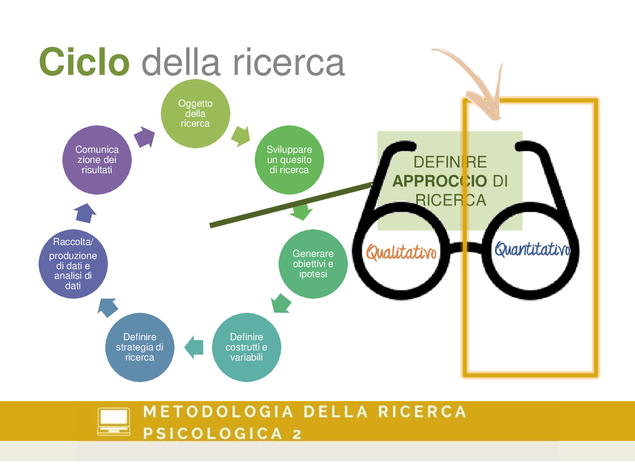 Metodo Osservativo In Metodologia Slide Di Metodologia Della Ricerca