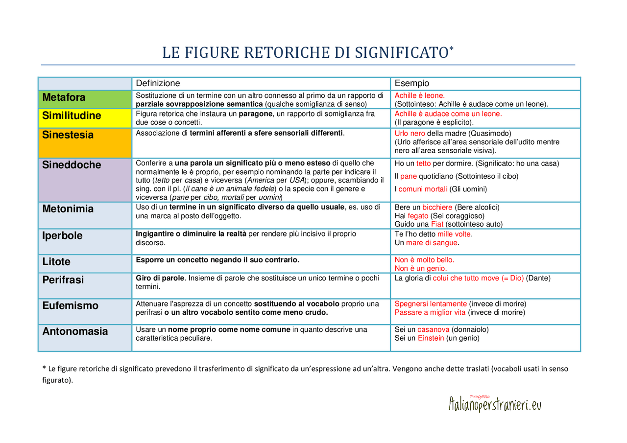 Tabella Figure Retoriche Docsity