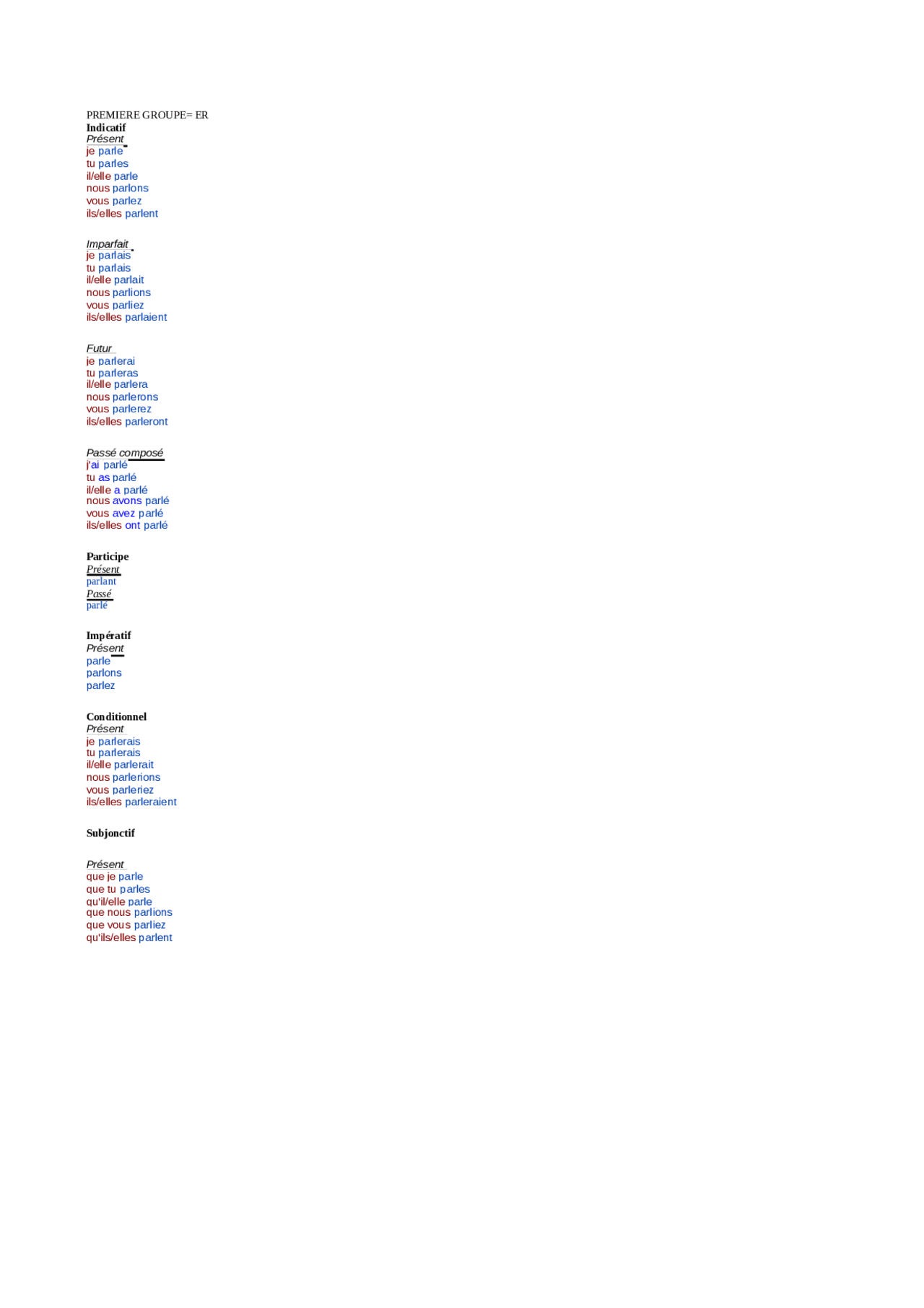Premiere groupe, riassunti schematizzati - Docsity