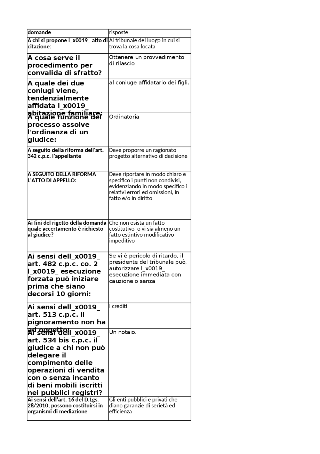Diritto Processuale Civile Pegaso Prove Desame Di Diritto