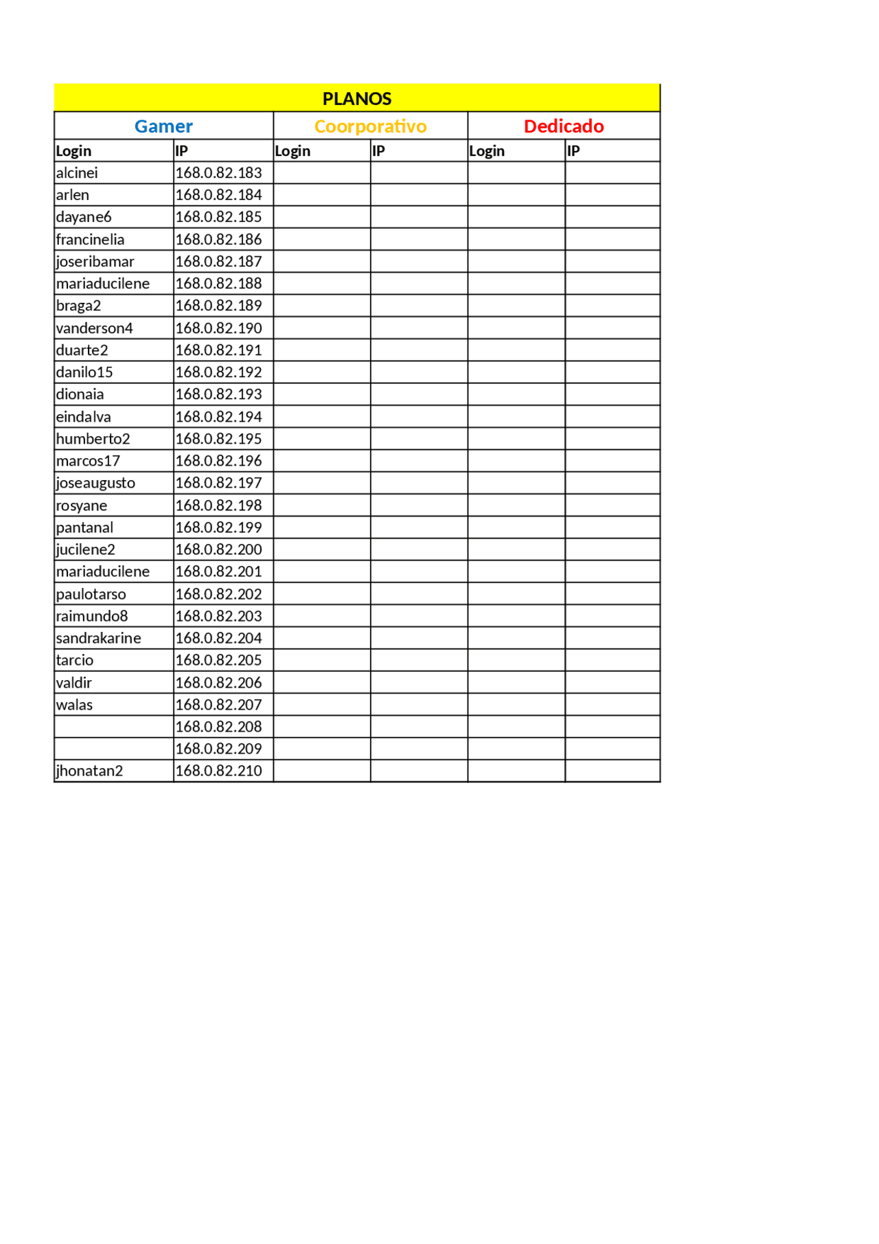 Lista de ips fixos para clientes - Docsity