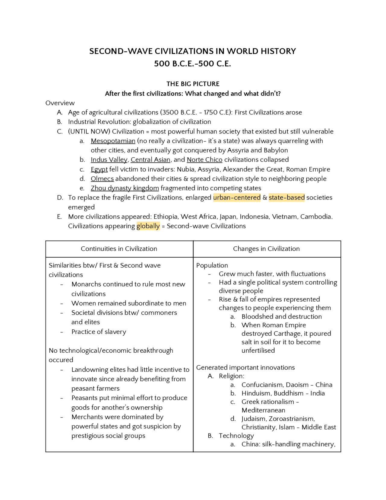 AP World History Notes chapters 3-5 - Docsity
