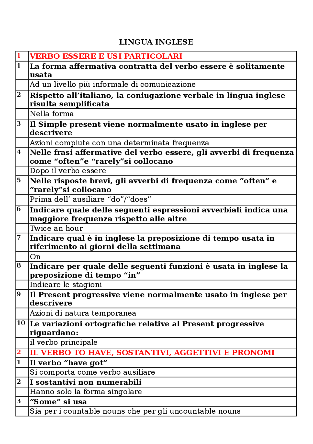Tabella LINGUA INGLESE (Domande e Risposte PIATTAFORMA), CdL Economia, UniPegaso | Prove d'esame ...